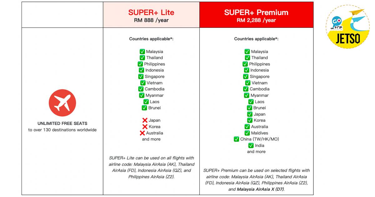 AirAsia推Super+ Premium全年任飛計劃 約HK$4,000/年無限飛星馬泰等16航點 | 旅遊Jetso | GOtrip.hk